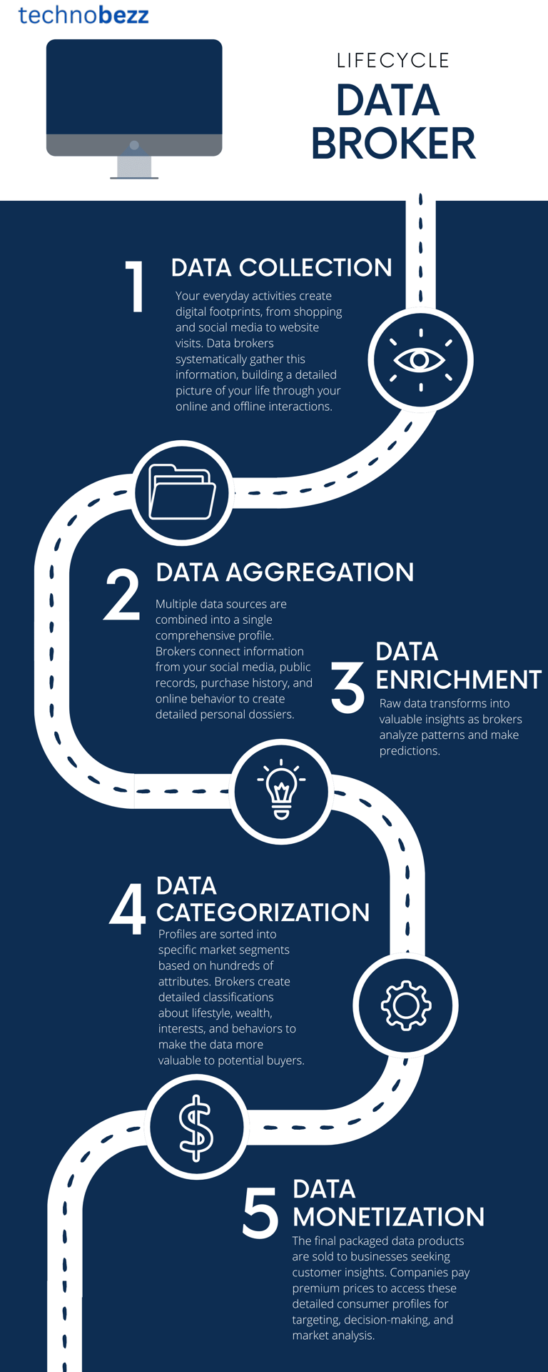 How Data Brokers Are Selling Your Personal Information—and The 5 Tools 