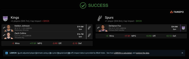 De’Aaron Fox trade rumors are here, and the Spurs are the first hat in the ring