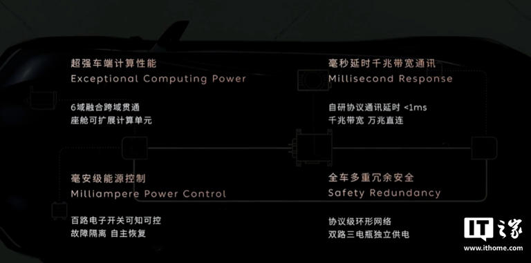 蔚来 ET9 首发 cedar 雪松智能系统：跨域打通，一摄多用