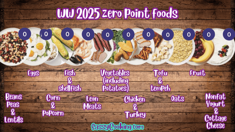 The Ultimate Resource For Zero Point Foods on Weight Watchers