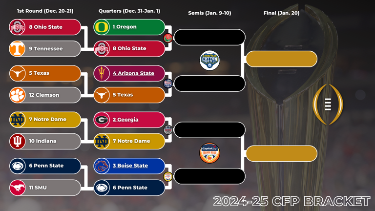What we learned from Ohio State’s emphatic playoff win over Tennessee