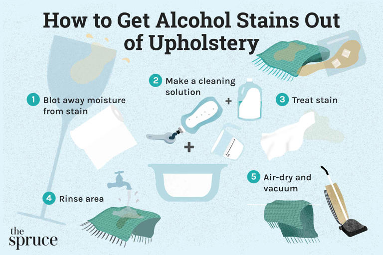 How to get stains out of carpet store
