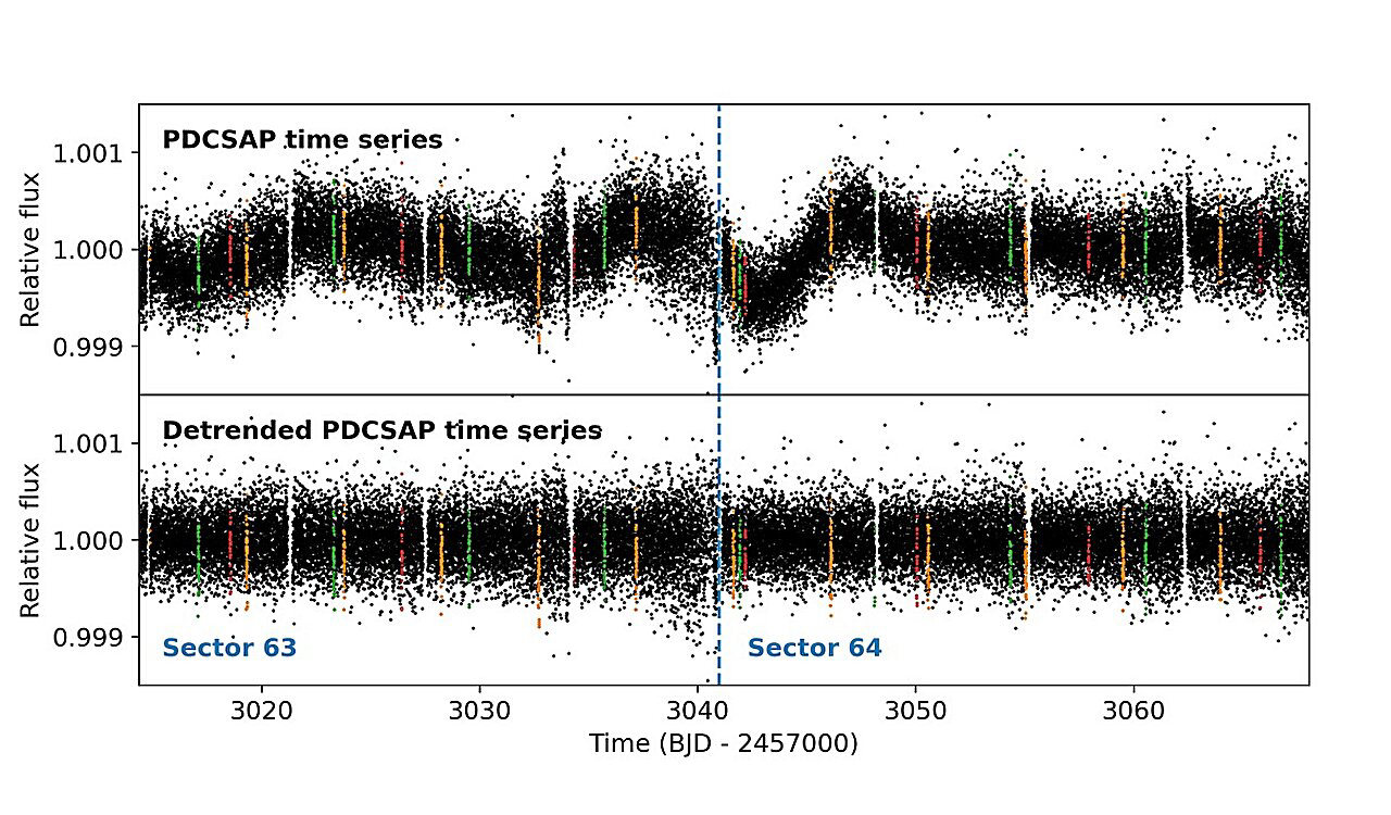 Two Earth-sized exoplanets orbiting nearby star detected Two Earth-sized exoplanets orbiting nearby star detected