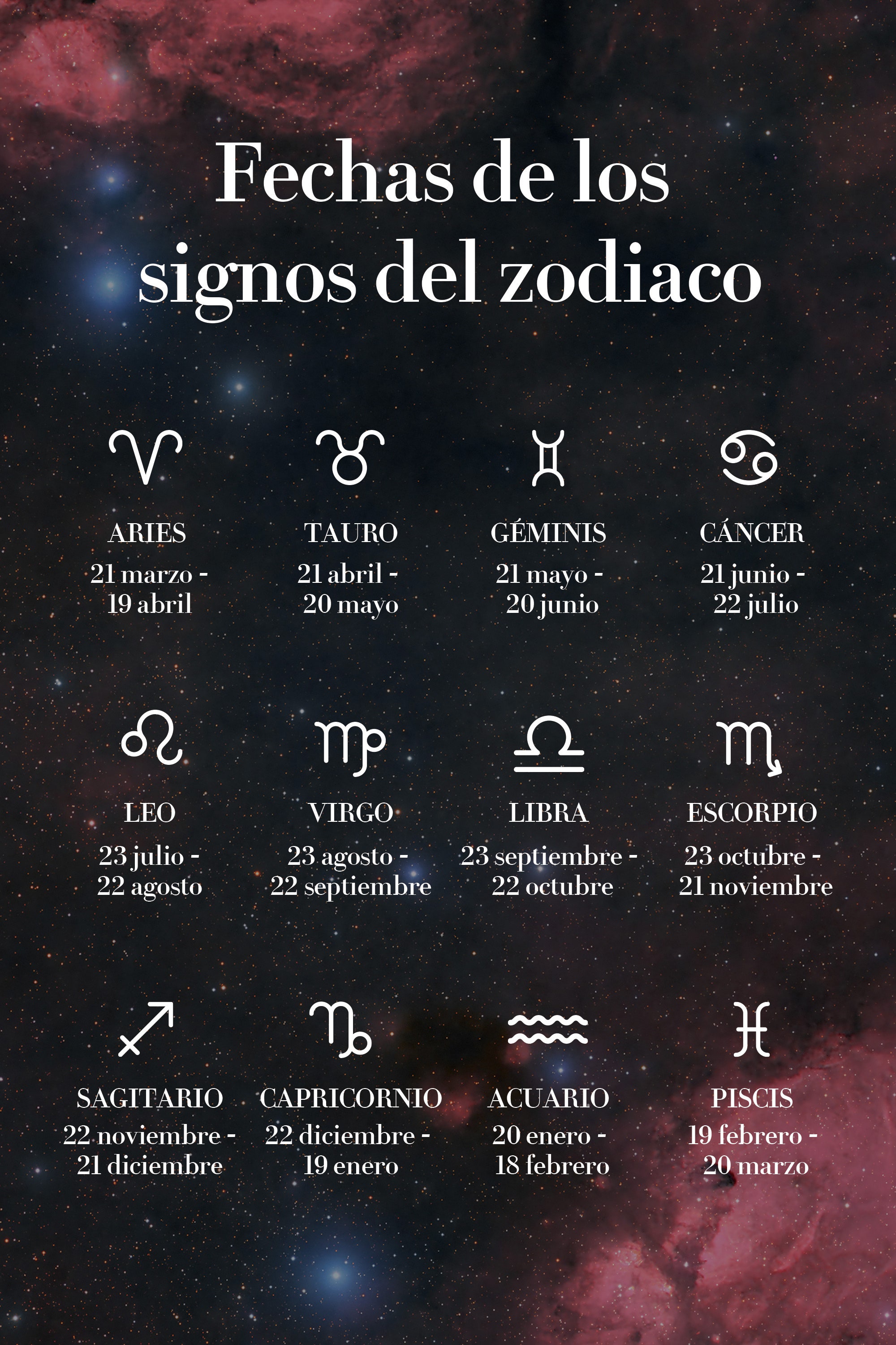 Los signos zodiacales: fechas, características relevantes y todo lo que ...