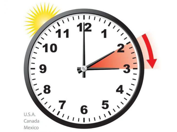 Cambia la hora en todo el país: cuándo y a qué hora hay que ajustar todos los relojes