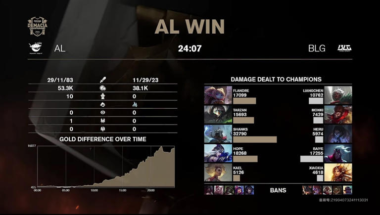 LPL虐菜大王诞生，BLG惨败而归！首次SOLO选边开打