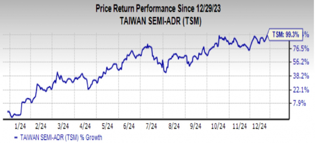 TSMC Stock Poised for Best Year in 25 Years - A Top Pick for 2025