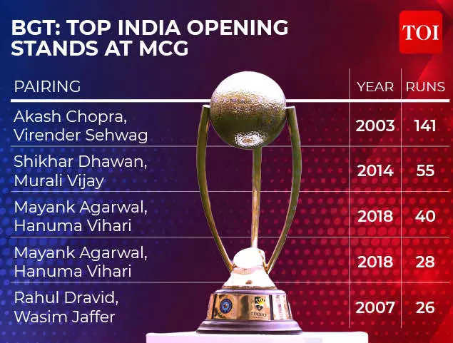 India must continue to exploit 'brittle' Australian line-up: Ravi Shastri