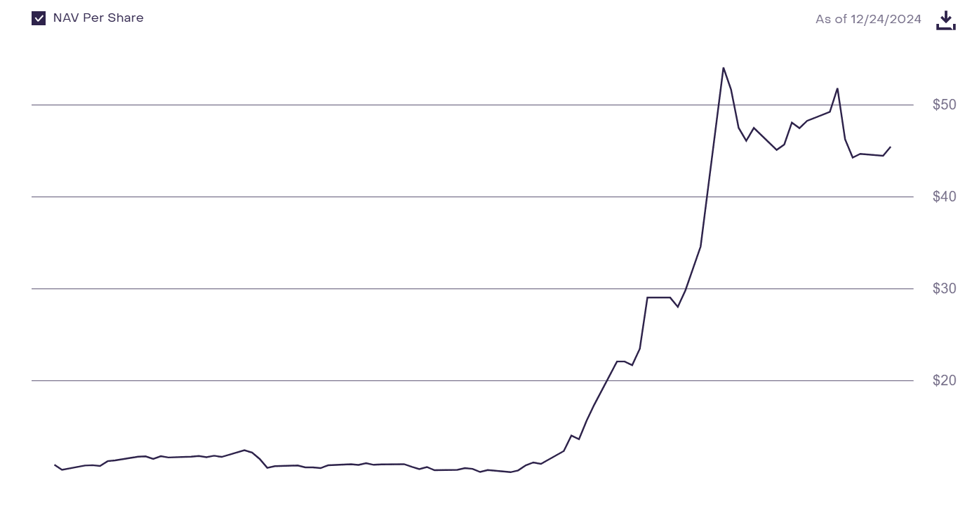 Grayscale XRP Trust Set to End 2024 With Over 300% Gains Grayscale XRP Trust Set to End 2024 With Over 300% Gains