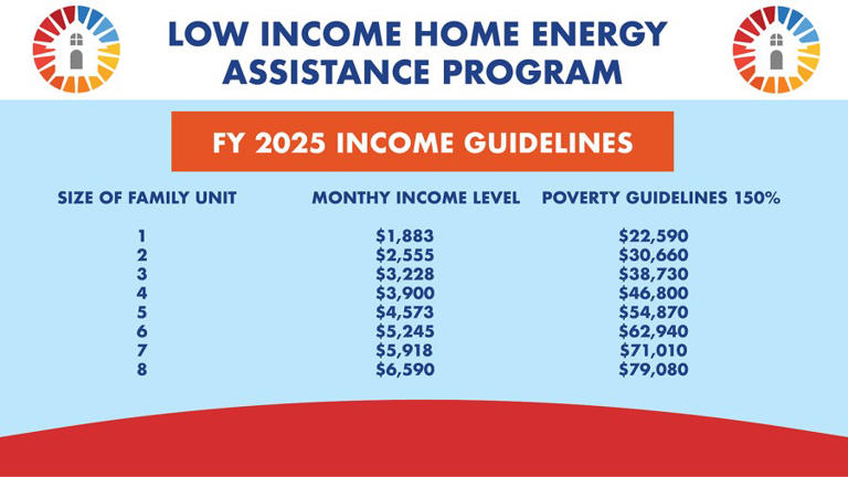 Cherokee Nation accepting applications for Low Income Home Energy ...