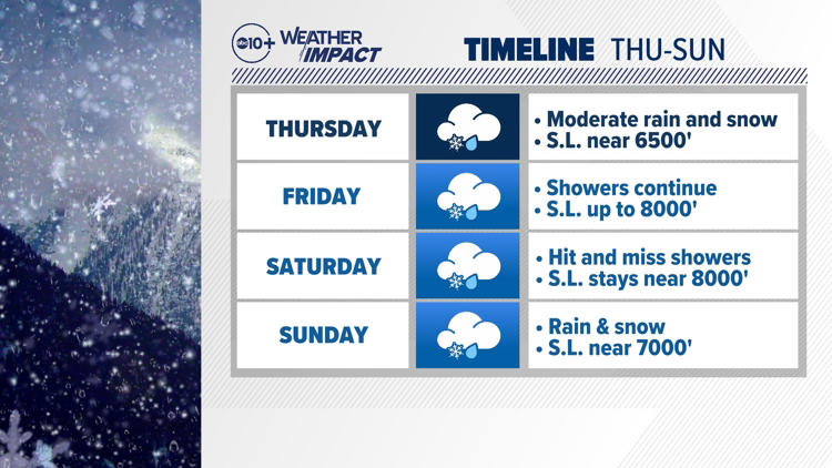 Line of storms to bring rain and snow to Northern California in the ...