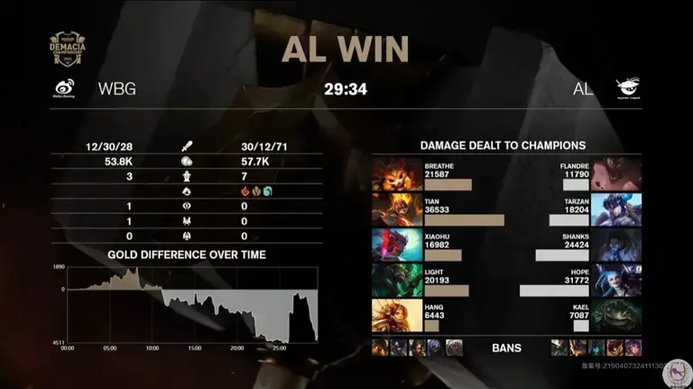 LOL：德杯试用新模式WBG第四局就扛不住了？AL补强成功