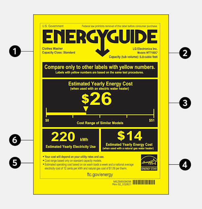 How to Read an EnergyGuide Label