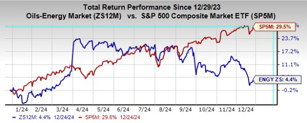 3 Top Small-Cap Value Stocks for Energy Rebound in 2025