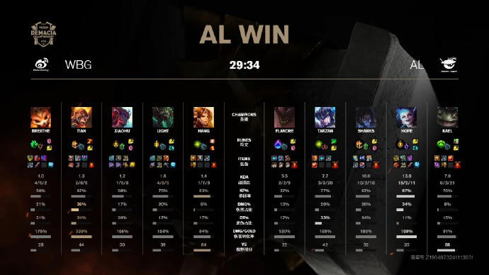 德杯半决赛：WBG 1-3 AL，Hope三连MVP再次超神