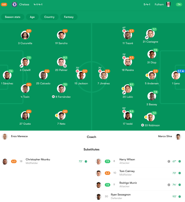 Chelsea 1-2 Fulham: Superb late comeback seals famous Cottagers win