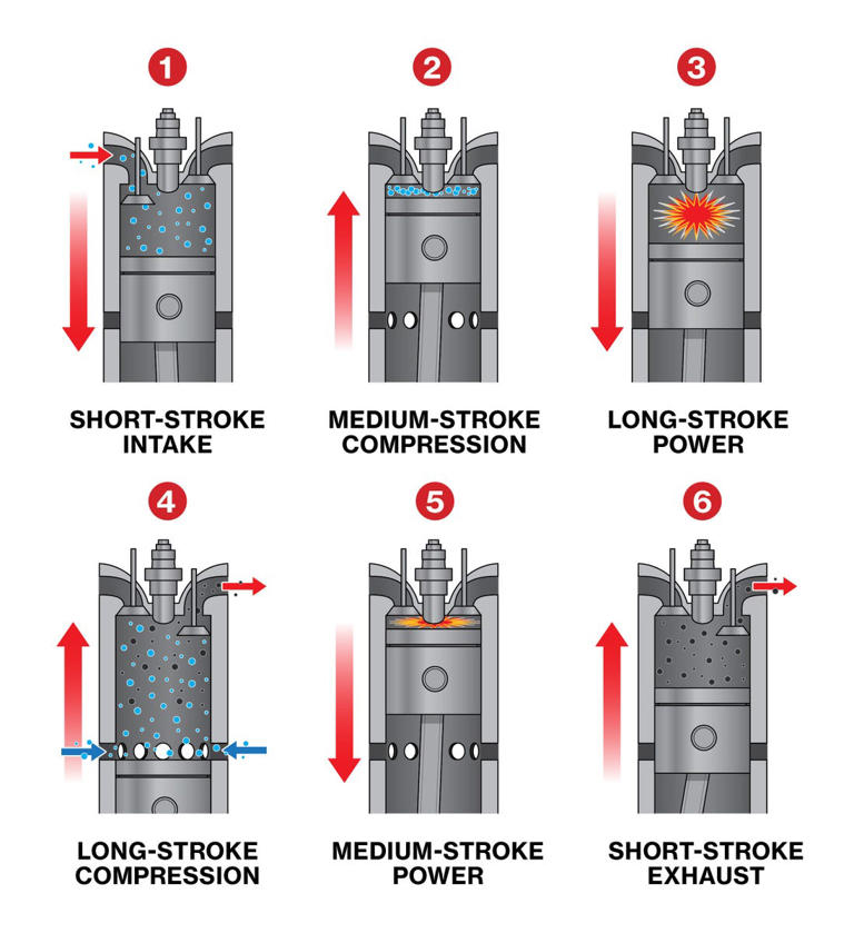 Six Education: Inside Porsche's Six-Stroke-Engine Patent