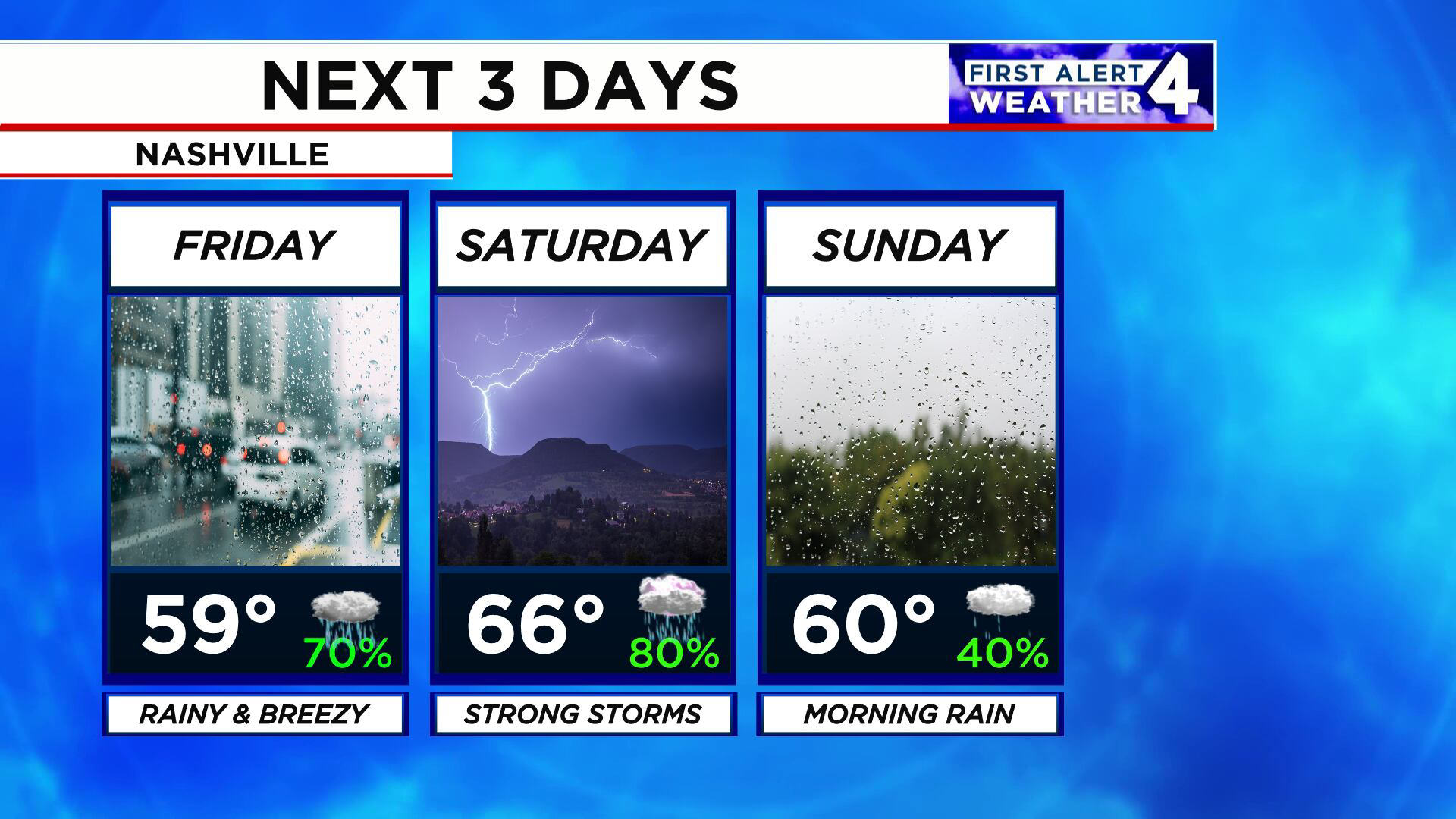 First Alert Weather Day: Lots of rain expected this weekend in the Midstate First Alert Weather Day: Lots of rain expected this weekend in the Midstate