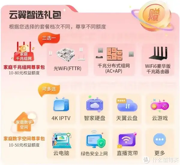 终于办了2000M的FTTR，起飞～上海电信云宽带美好家实测
