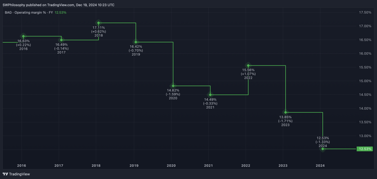 2 inflation-resistant growth stocks to consider buying in 2025