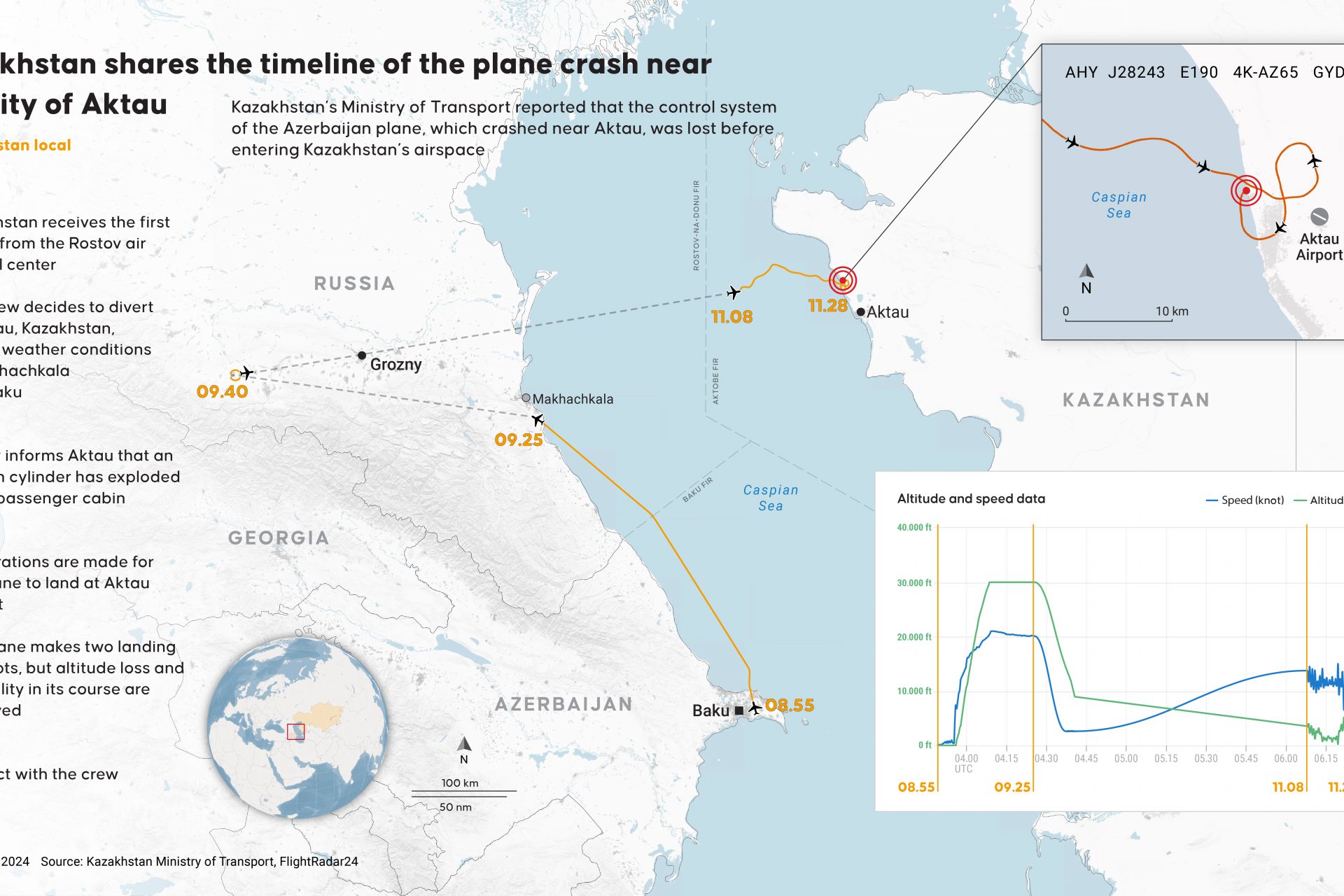 Did Russia shoot down an Azerbaijani passenger plane over Chechnya?