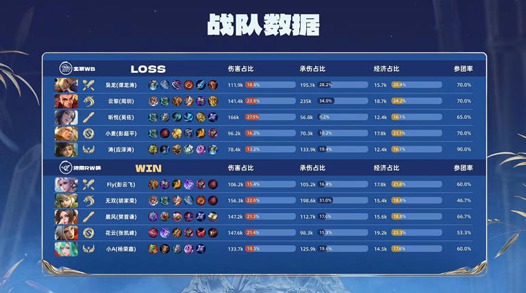 RW 4-2 WB：Fly无双极限偷家，RW艰难战胜对手挺进八强