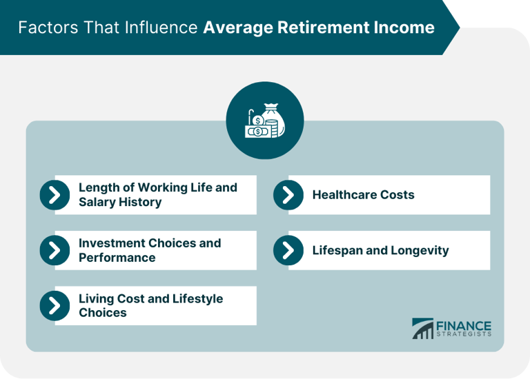 What Is the Average Income for Retirees? | Finance Strategists