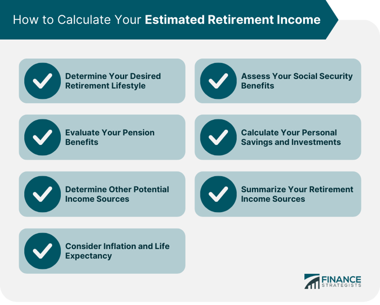 How Much Income Will I Have in Retirement? | How to Maximize