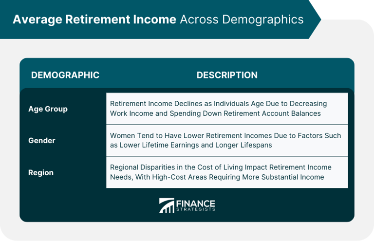 What Is the Average Income for Retirees? | Finance Strategists