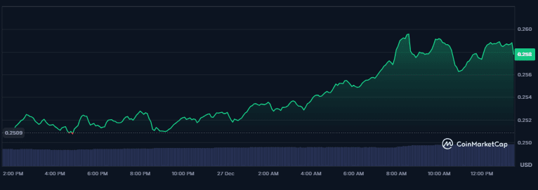 TRX price prediction: analyst forecasts 444% surge as Tron’s stablecoin supply reflects a ...