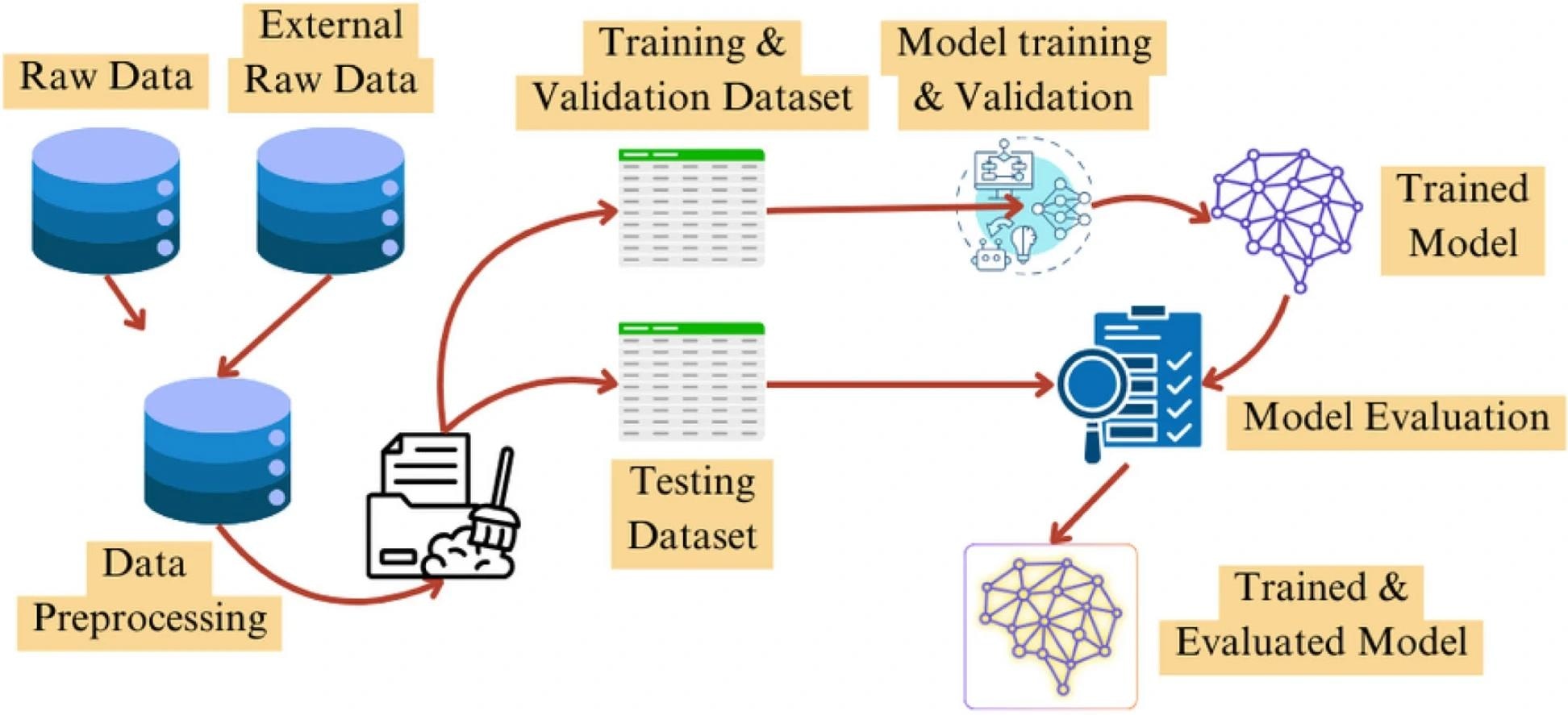 Harnessing AI to Combat Global Health Crises and Accelerate Vaccine ...