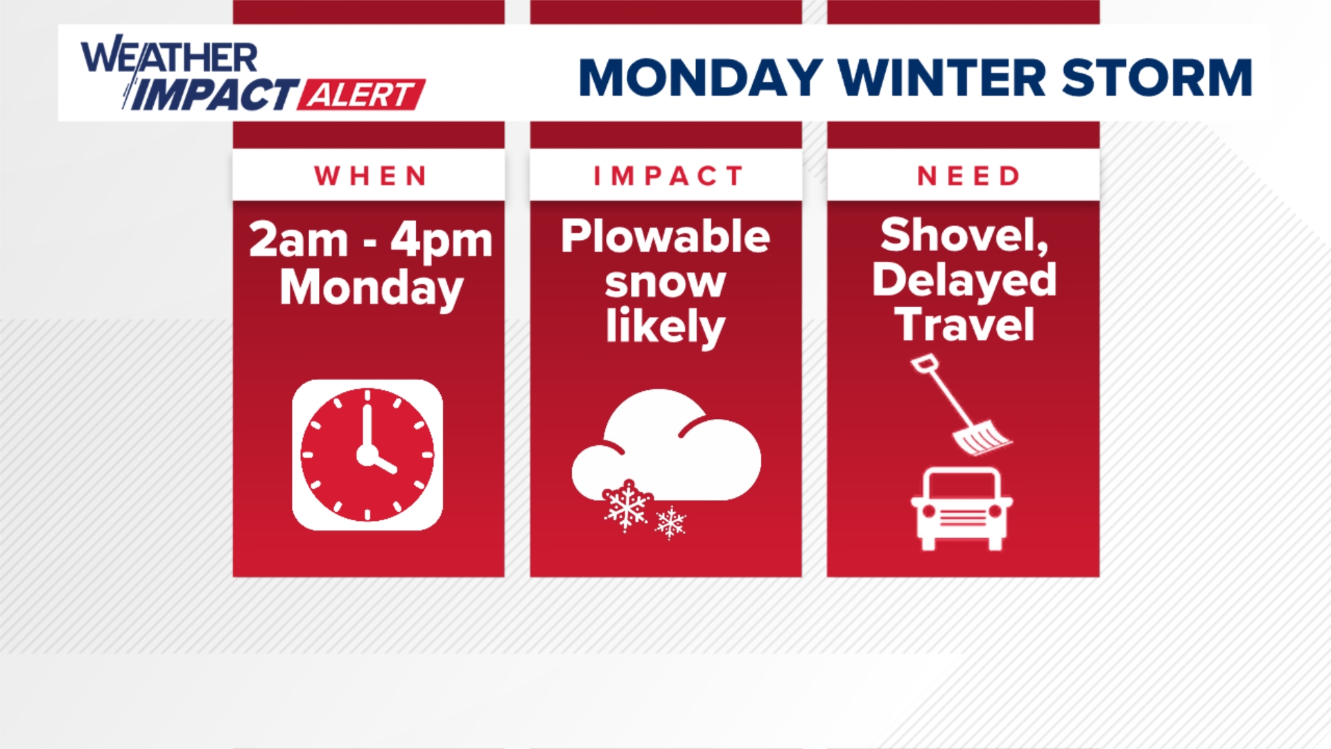 Staying cold and blustery Sunday ahead of snow starting early Monday ...