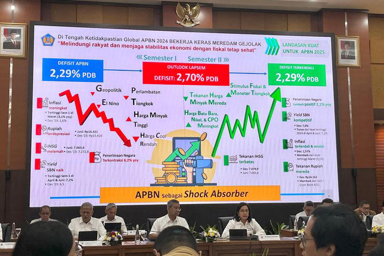 APBN 2024 Defisit Rp 507,8 Triliun, Menkeu Sri Mulyani: Ditutup dengan ...