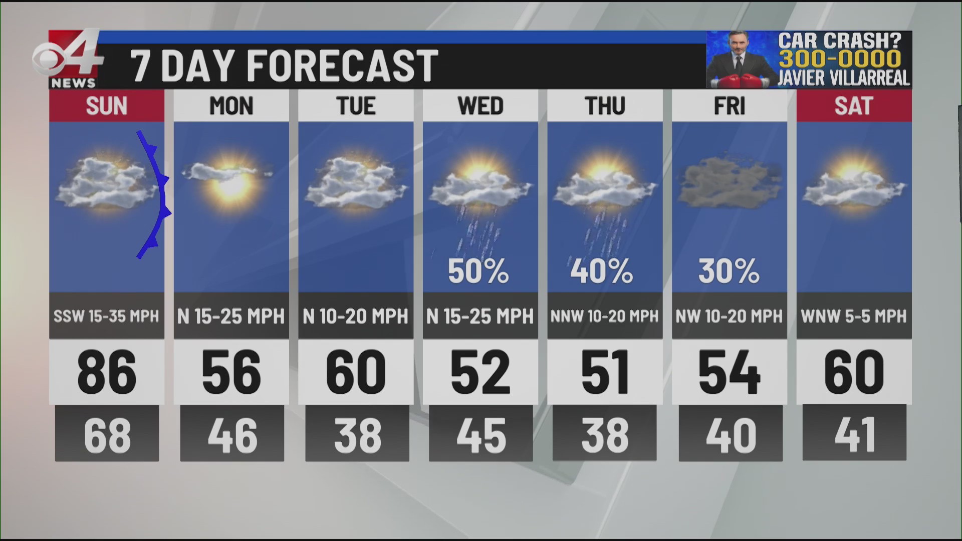 CBS 4 News This Weekend Weather 1/4/2025