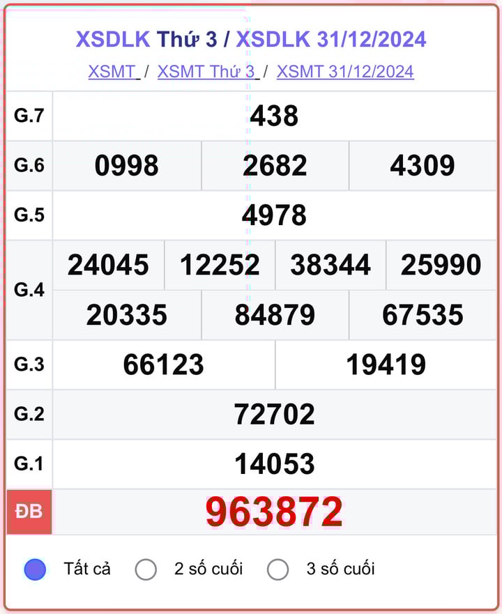 Kết quả xổ số Đắk Lắk hôm nay 7/1/2025 - XSDLK 7/1