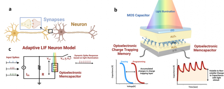 A New Approach to Neuromorphic Computing