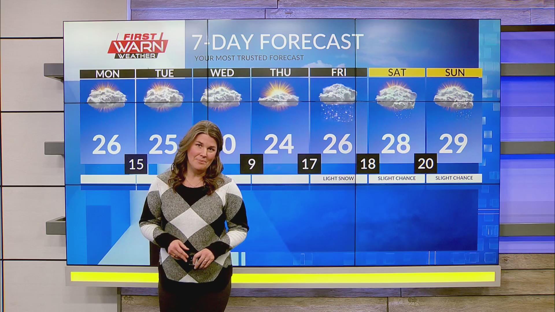 Monday early morning First Warn Forecast