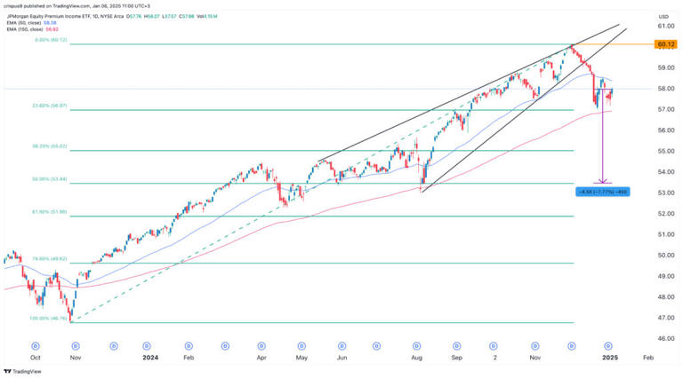 JEPI forecast: will this covered call ETF rise or fall in 2025?