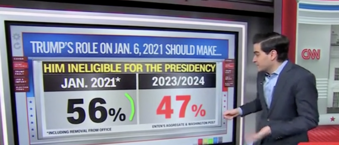 ‘Look At This’: Harry Enten Reminds CNN Audience That Voters ‘Didn’t ...