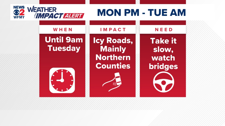 Weather Impact Alert: Icy Roads likely Tuesday morning in northern counties Weather Impact Alert: Icy Roads likely Tuesday morning in northern counties