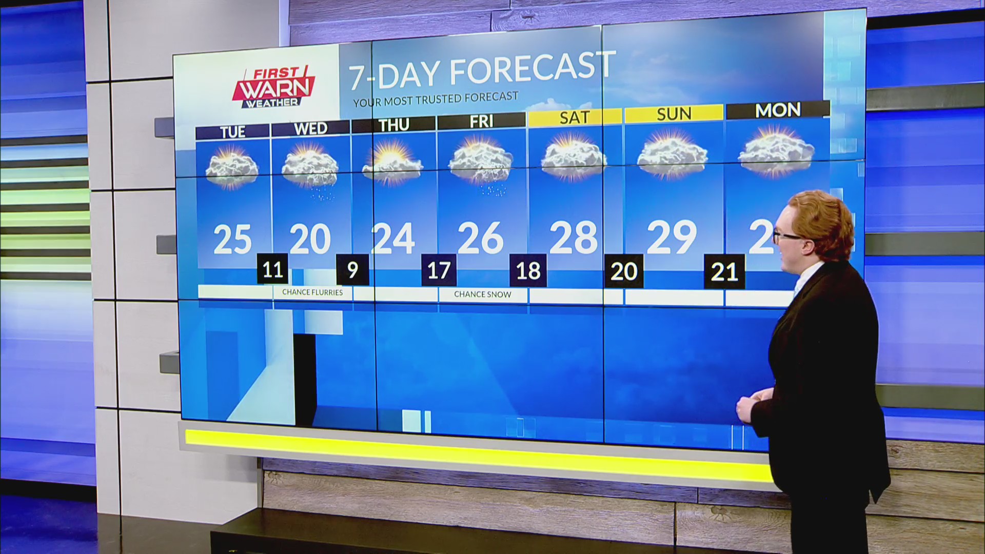 Monday Evening Weather Forecast (1/6/25)