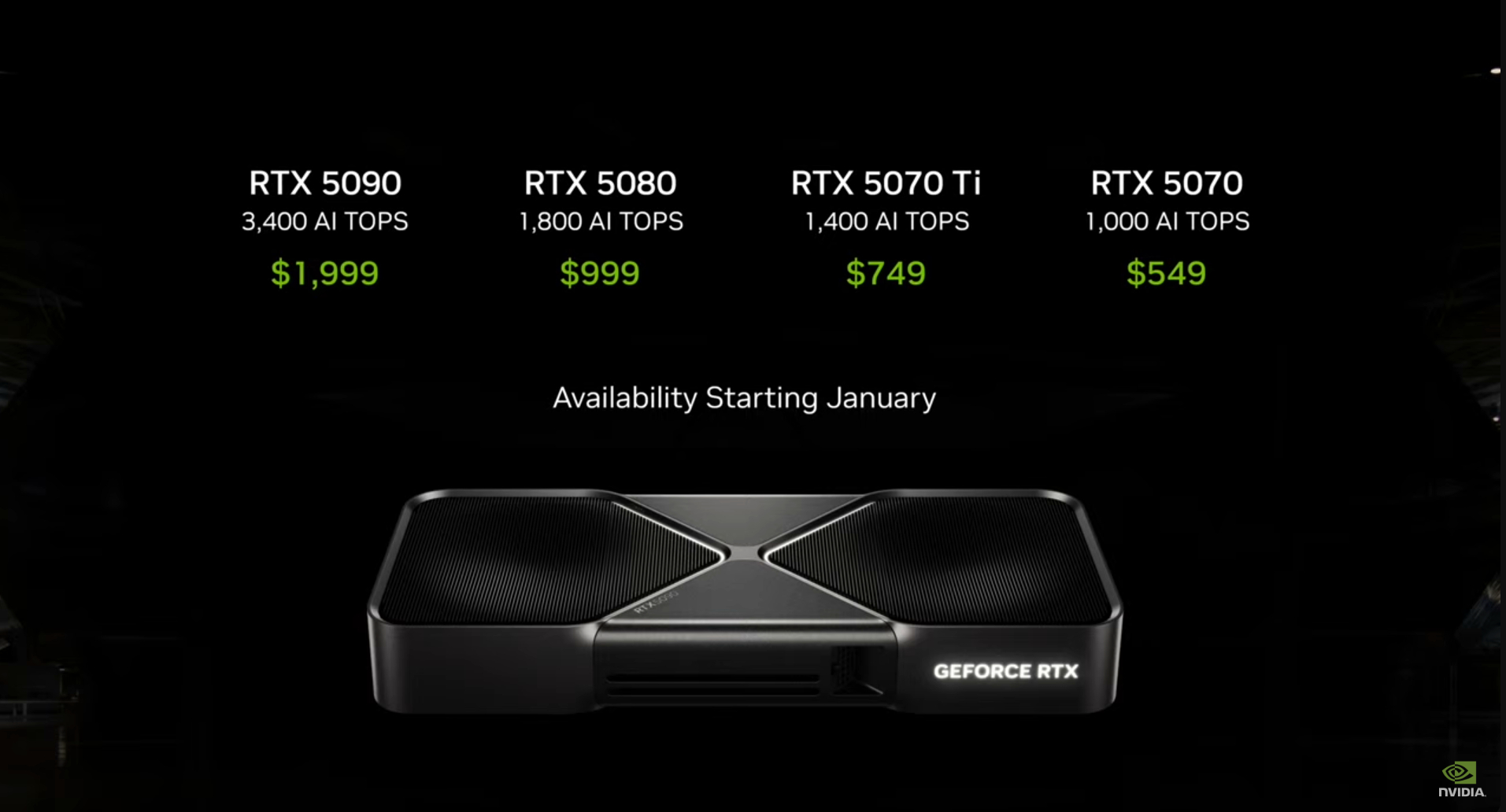 Nvidia's new RTX 5070 will deliver 'RTX 4090 performance at $549' when ...