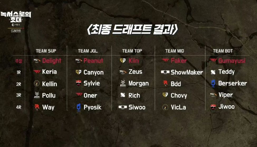 LOL：LCK季前赛参赛选手确定，Faker、Chovy出战