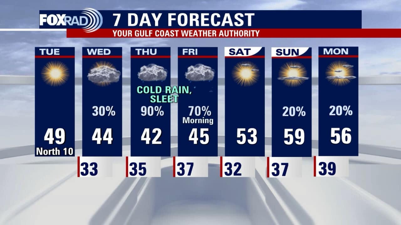 Houston weather forecast: Freezing Tuesday morning; rain chances coming up