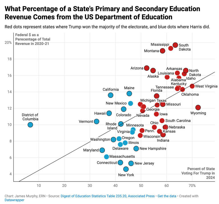 College Admissions in 2025? Buckle Up, It's Going to Be a Wild Ride