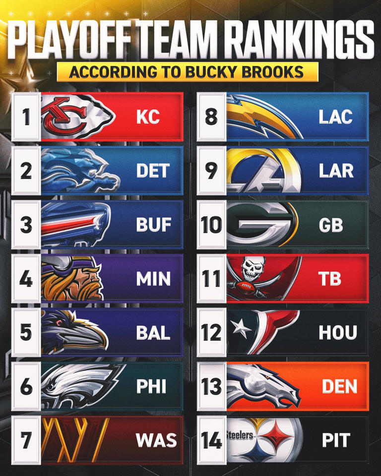 QB Stock Market: Ranking all 32 starters after the 2024 regular season