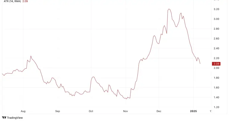 Injective Price Prediction 2025: INJ Faces Tough Times Despite 3.0 Approval