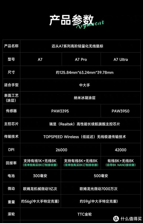迈从 A7Pro 鼠标测评：能否平替甚至超越经典？