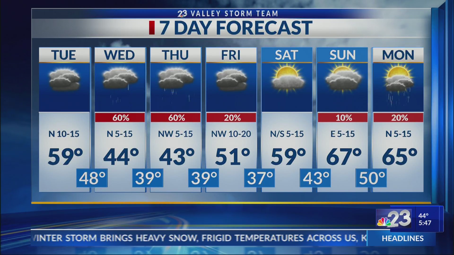Valley Storm Team Weather Forecast - AM - Jan. 7