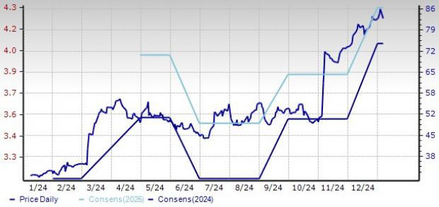 4 Industrial Manufacturing Stocks to Gain on Promising Industry Trends
